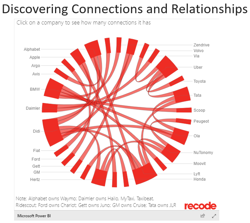 Onebridge | Reporting Tools: Getting Started with Visual Data Analysis